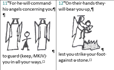 Bible Verses About Behaving